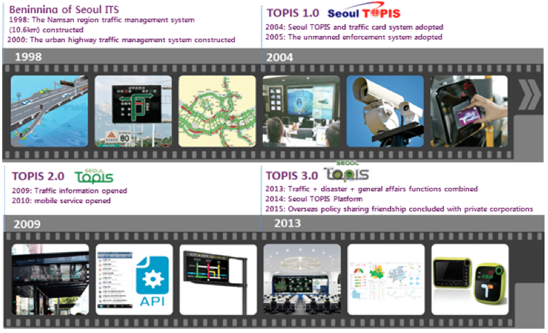 TOPIS: Seoul’s Intelligent Traffic System (ITS) | 서울정책아카이브 Seoul Solution